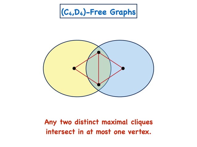Graph Modification: Beyond the known Boundaries