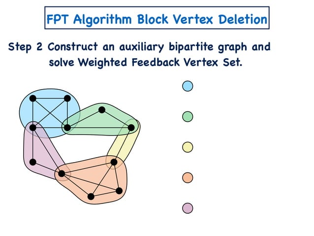 Graph Modification: Beyond the known Boundaries