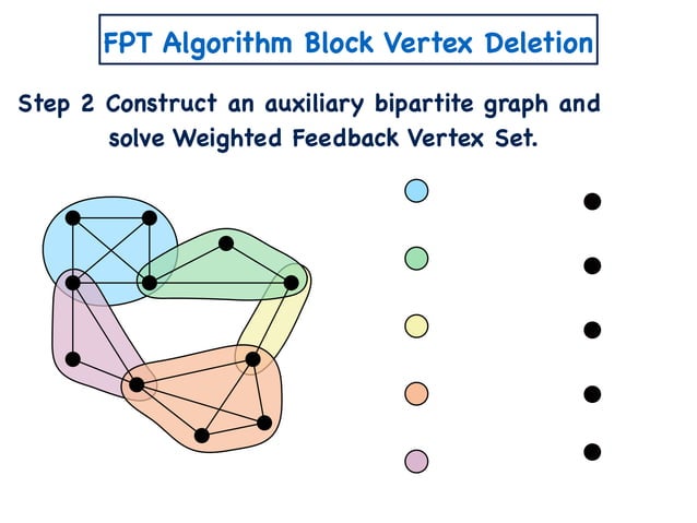 Graph Modification: Beyond the known Boundaries