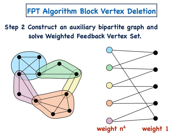 Graph Modification: Beyond the known Boundaries