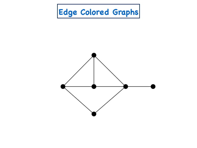 Graph Modification: Beyond the known Boundaries