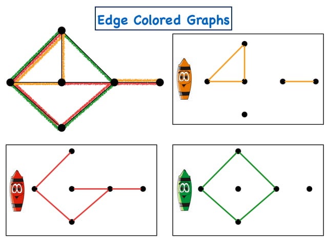 Graph Modification: Beyond the known Boundaries