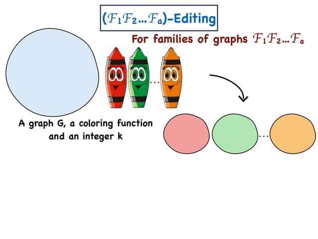 Graph Modification: Beyond the known Boundaries