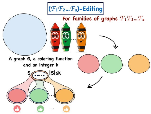 Graph Modification: Beyond the known Boundaries