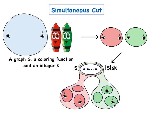 Graph Modification: Beyond the known Boundaries