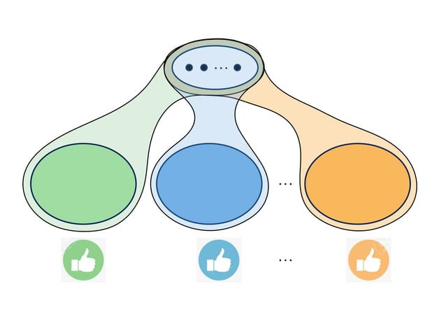 Graph Modification: Beyond the known Boundaries