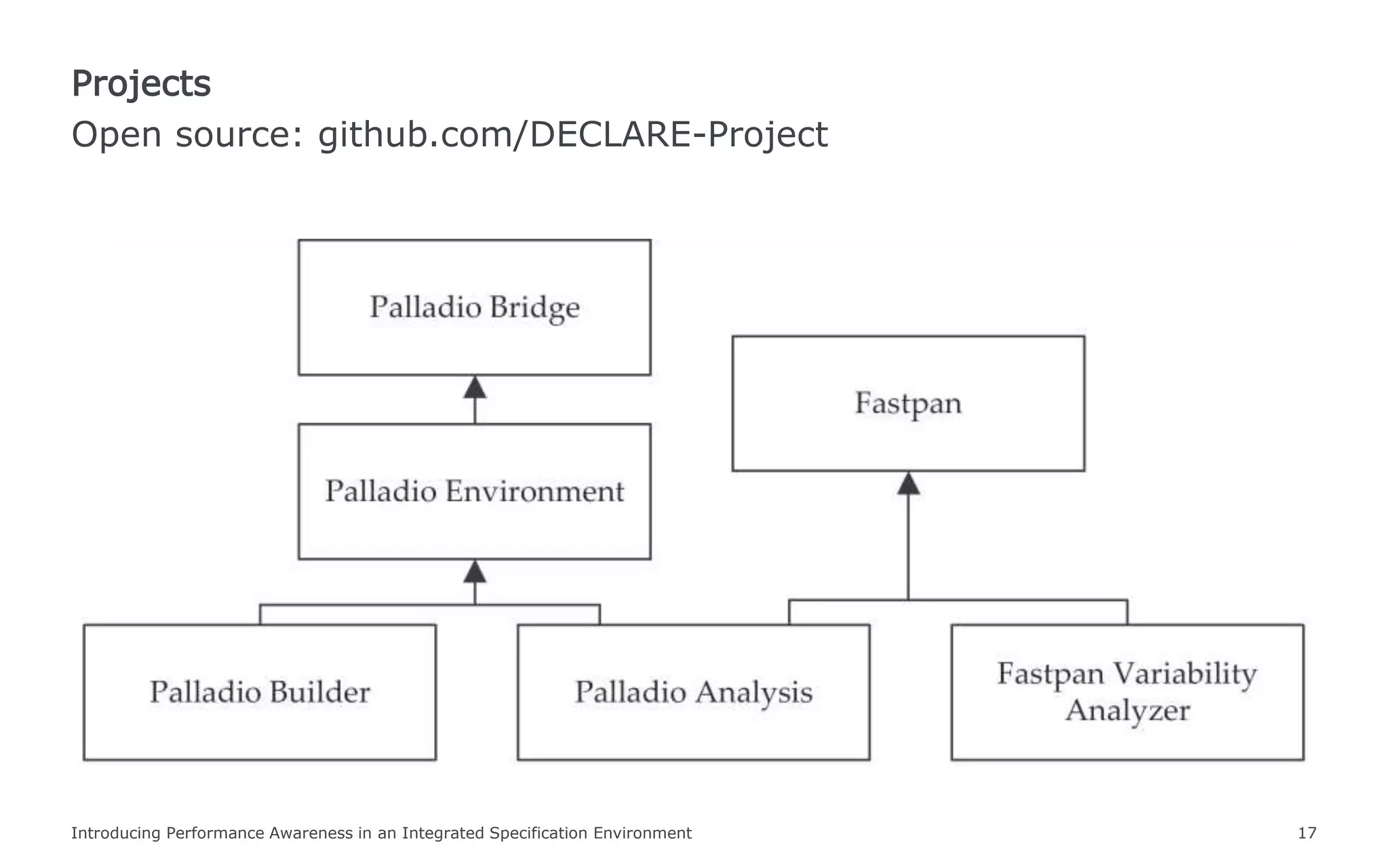 Introducing Performance Awareness in an Integrated Specification Environment | PPT
