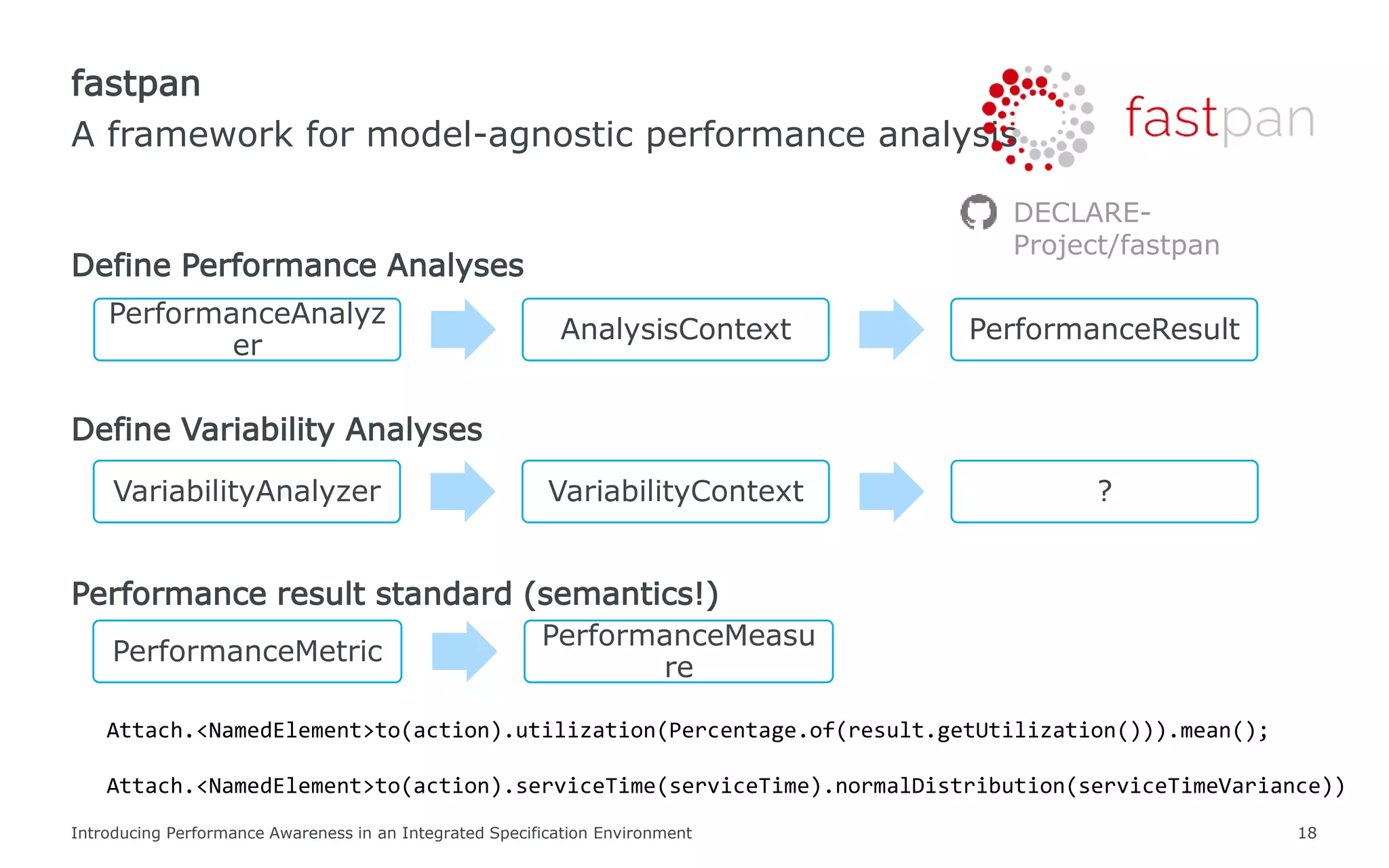 Introducing Performance Awareness in an Integrated Specification Environment | PPT