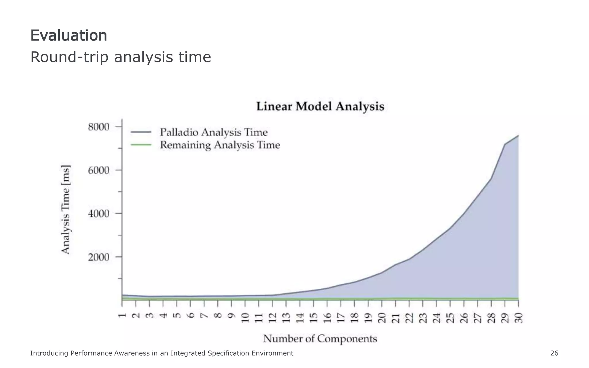 Introducing Performance Awareness in an Integrated Specification Environment | PPT