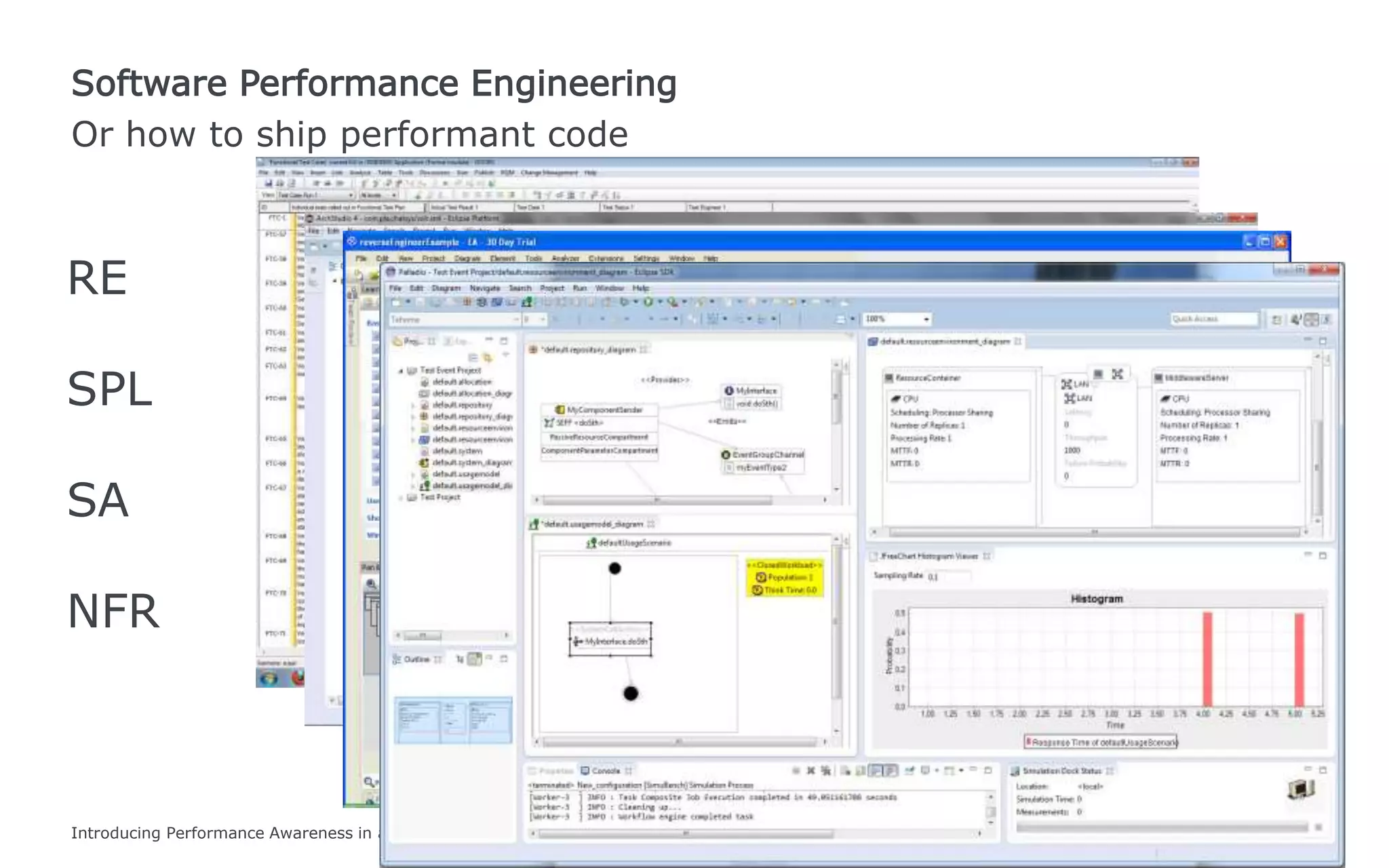 Introducing Performance Awareness in an Integrated Specification Environment | PPT