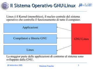 Thesis Frascino Slide iT | PPT | Operating Systems | Computer Software and Applications