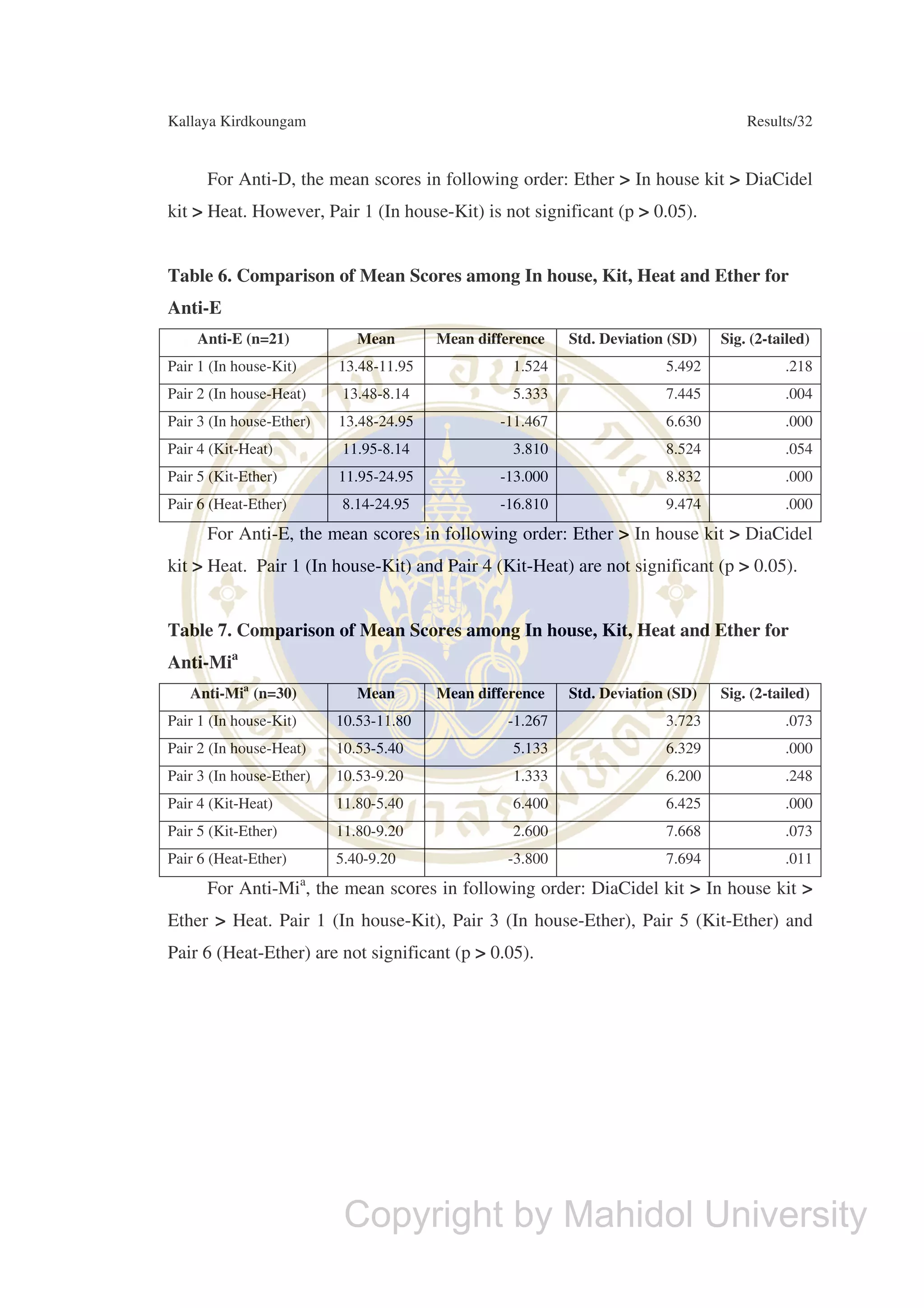 A STUDY OF ELUTING IgG ANTIBODIES FROM RED BLOOD CELLS: THE | PDF