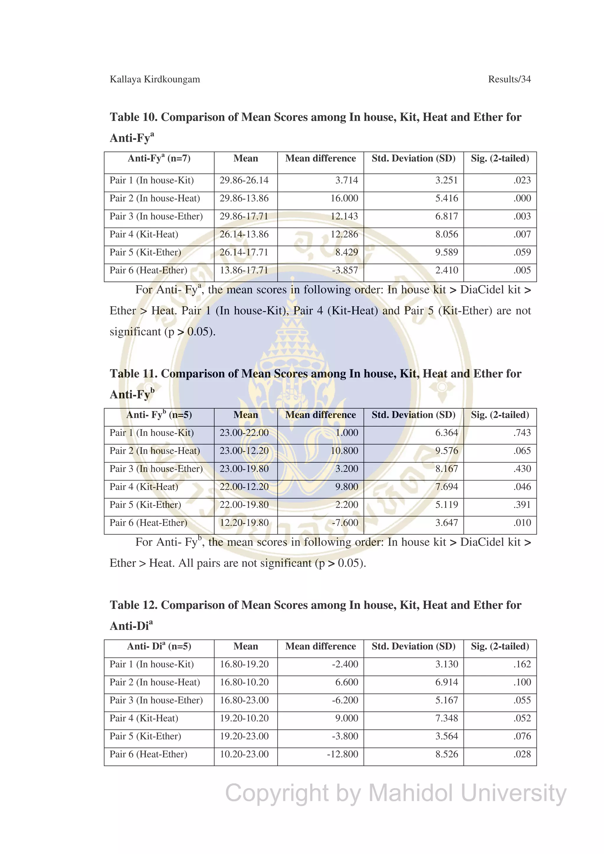 A STUDY OF ELUTING IgG ANTIBODIES FROM RED BLOOD CELLS: THE | PDF