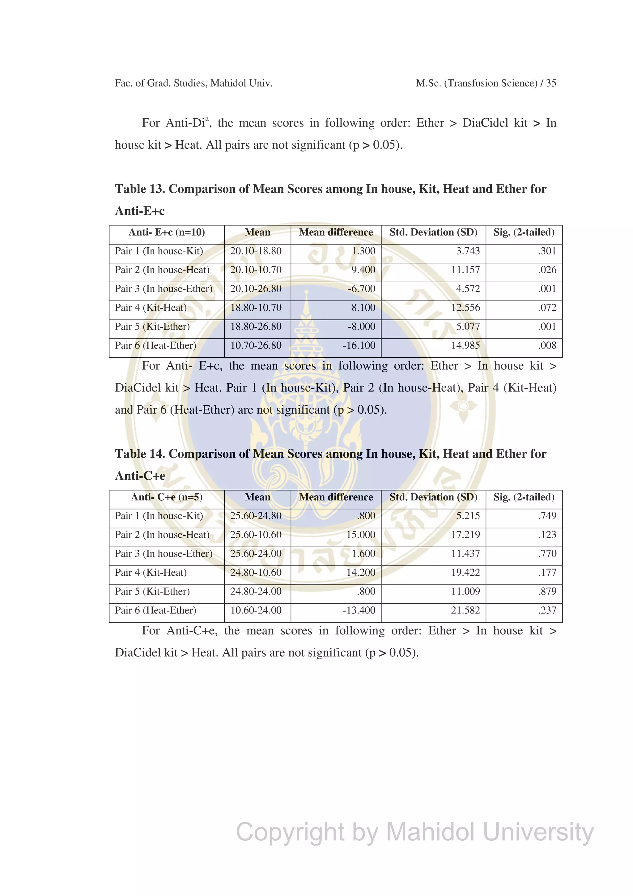 A STUDY OF ELUTING IgG ANTIBODIES FROM RED BLOOD CELLS: THE | PDF