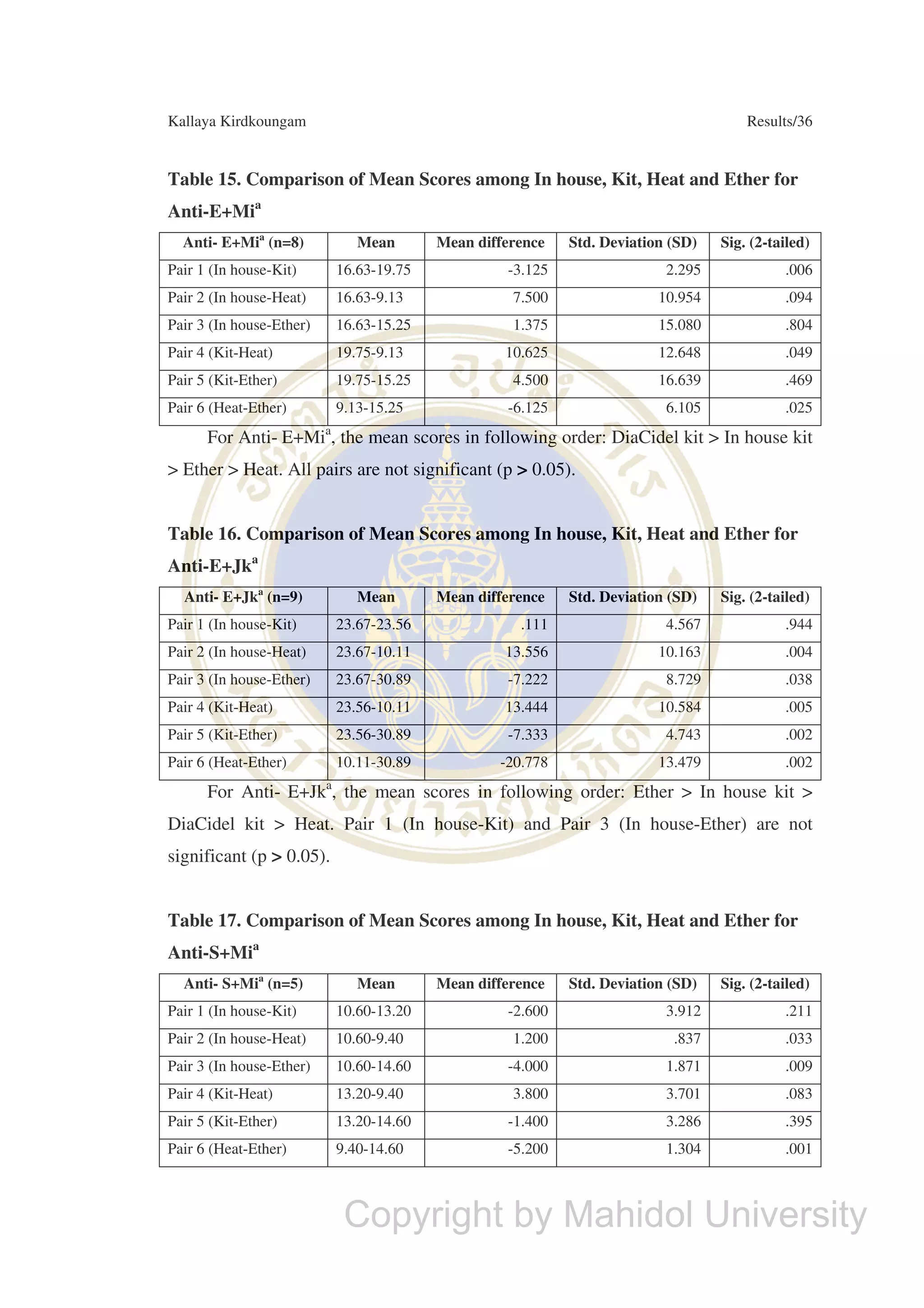 A STUDY OF ELUTING IgG ANTIBODIES FROM RED BLOOD CELLS: THE | PDF