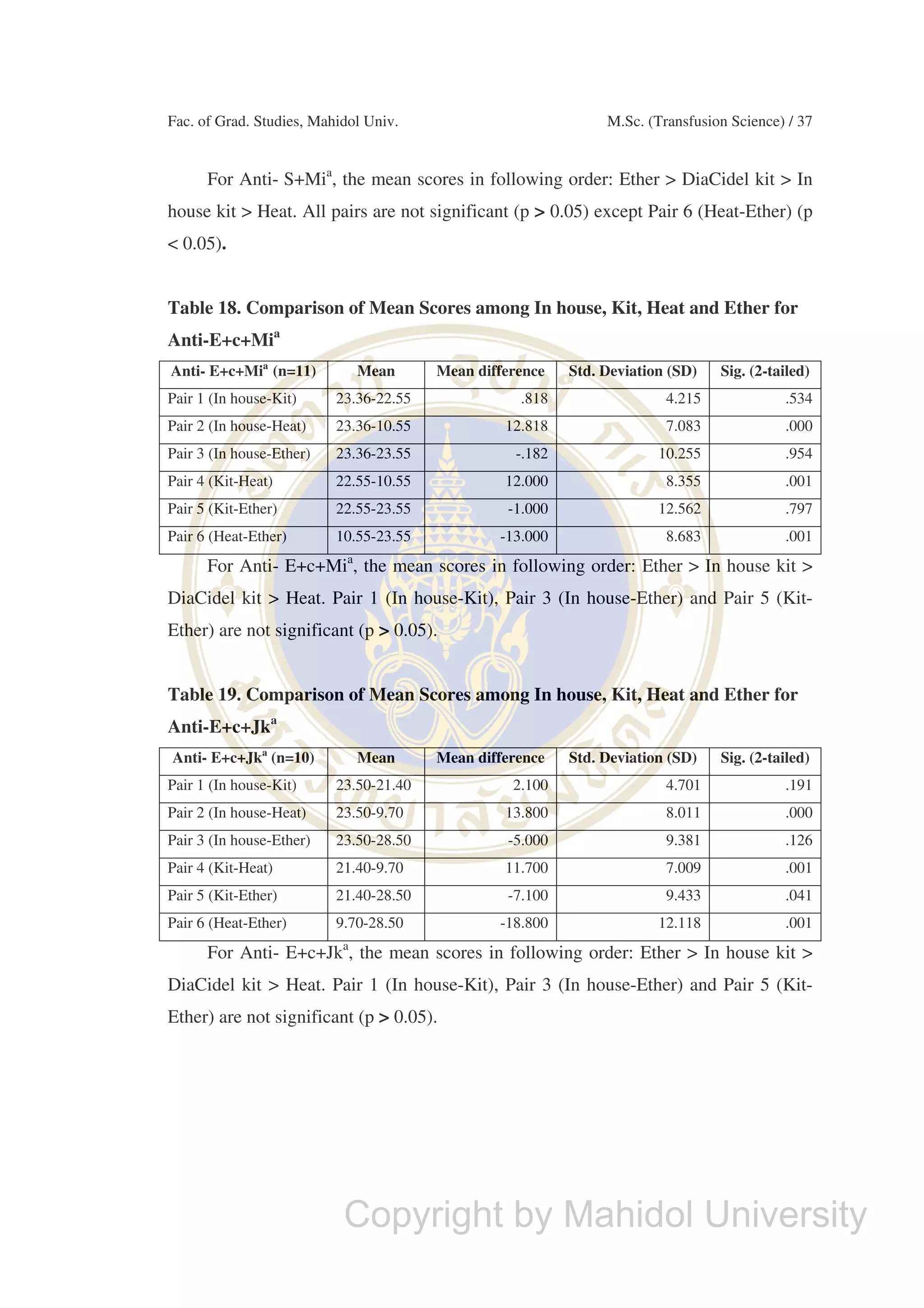 A STUDY OF ELUTING IgG ANTIBODIES FROM RED BLOOD CELLS: THE | PDF