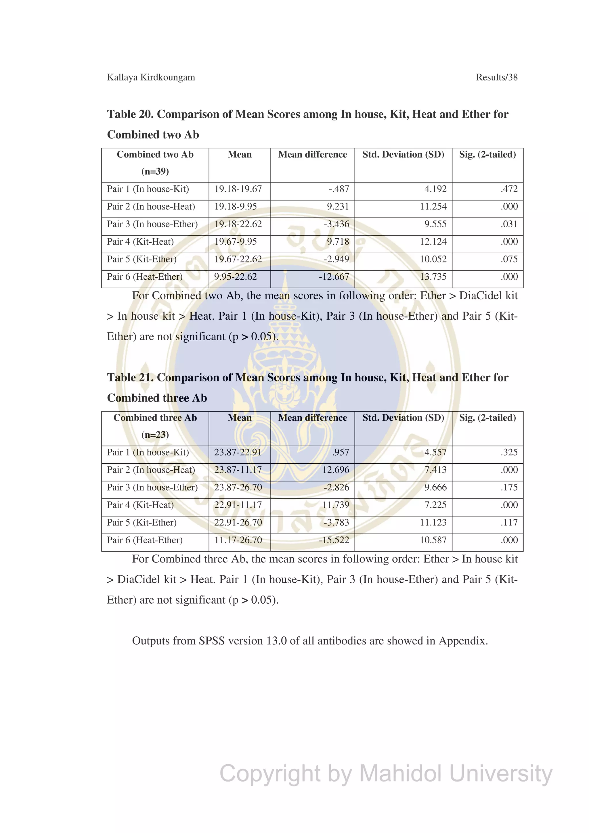 A STUDY OF ELUTING IgG ANTIBODIES FROM RED BLOOD CELLS: THE | PDF
