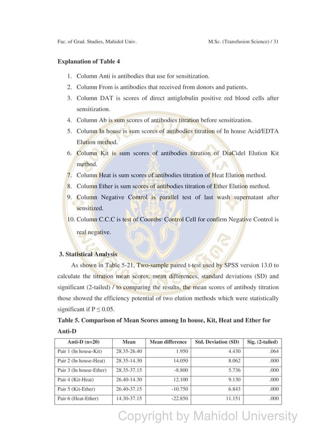 A STUDY OF ELUTING IgG ANTIBODIES FROM RED BLOOD CELLS: THE | PDF