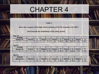 Thesis-mock-defense.pptx | Educational Assessment | Education