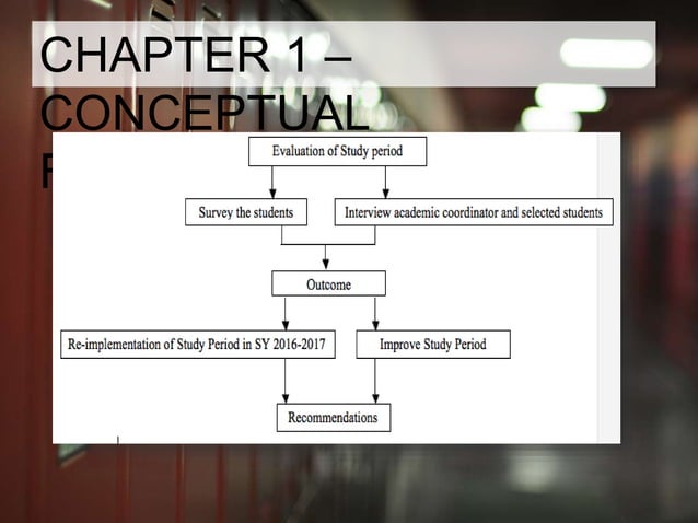 Thesis-mock-defense.pptx | Educational Assessment | Education