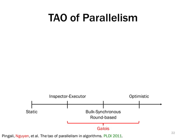 Galois A System For Parallel Execution Of Irregular Algorithms Ppt 