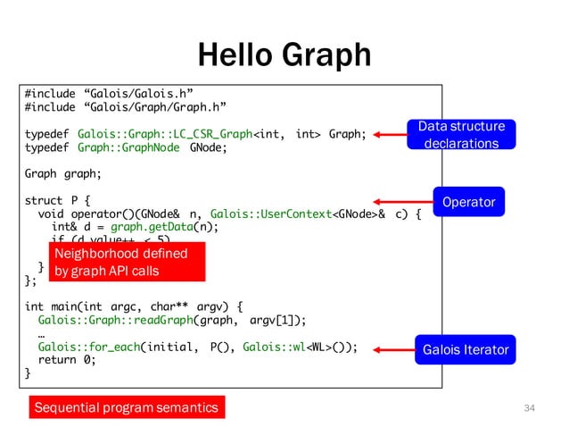 Galois A System For Parallel Execution Of Irregular Algorithms Ppt