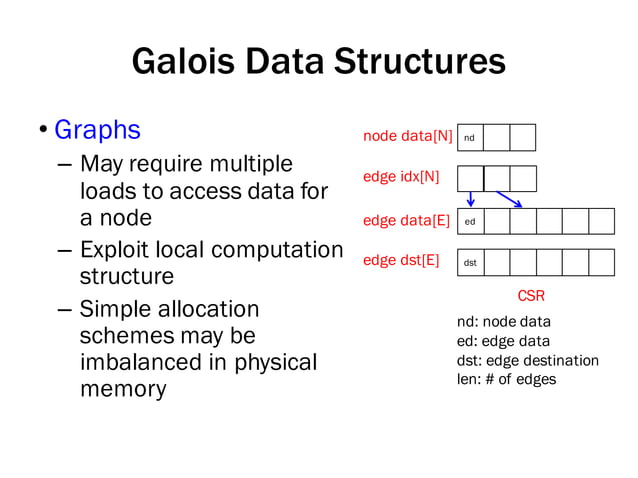 Galois: A System for Parallel Execution of Irregular Algorithms | PPT