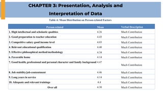 Thesis-presentation FACCTORS AFFECTING TEACHING PERFORMANCE.pptx