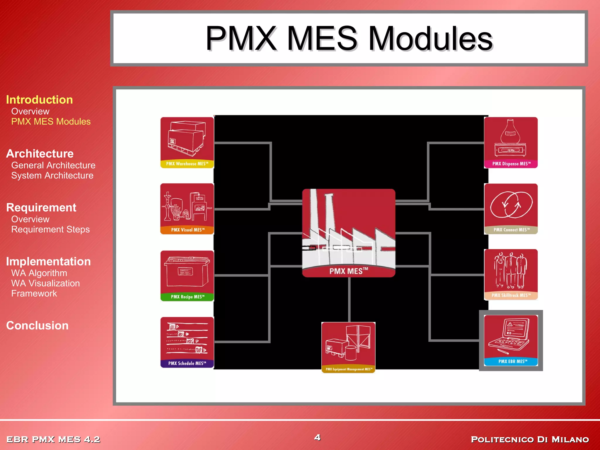 Thesis Presentation V2.5 | PPT
