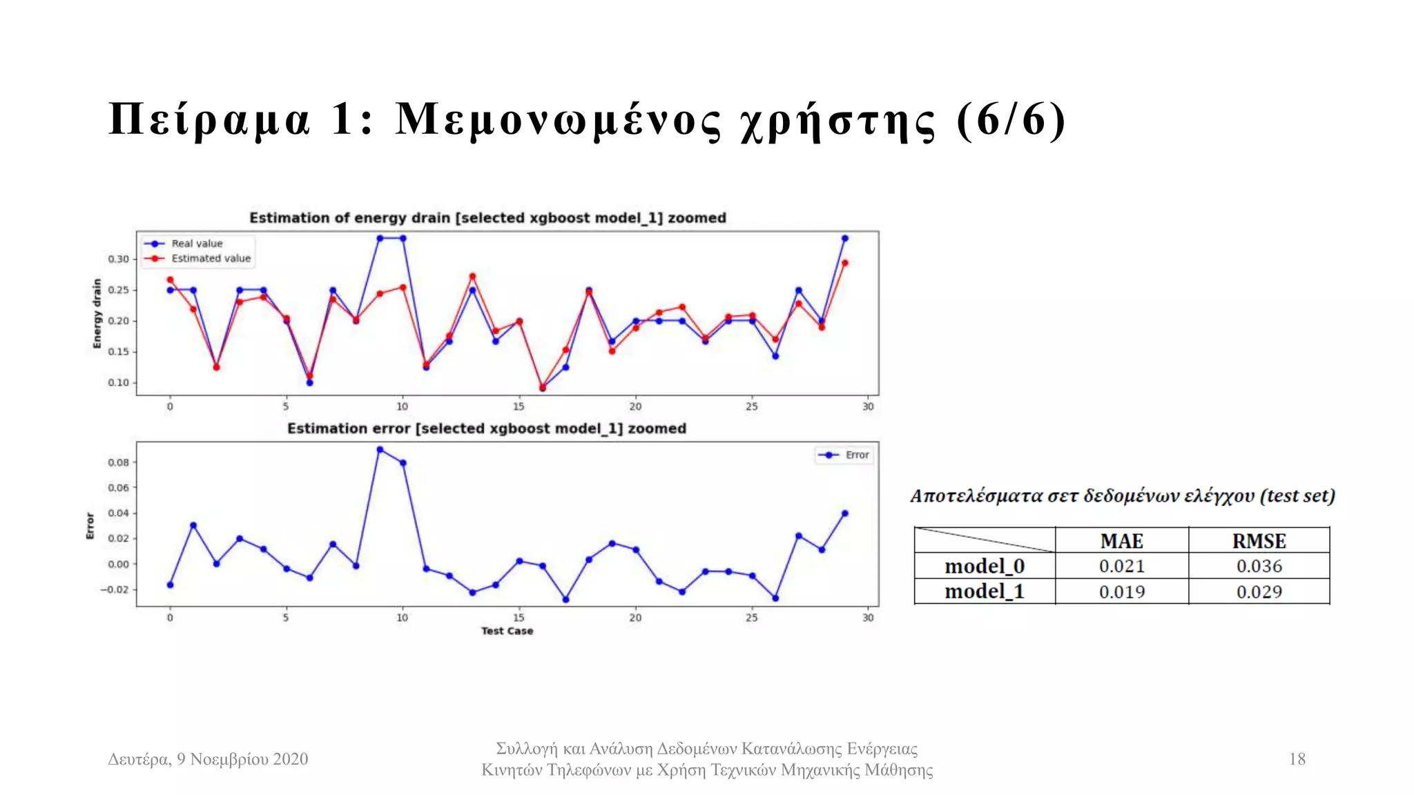 Thesis presentation georgios-balaouras | PPTX