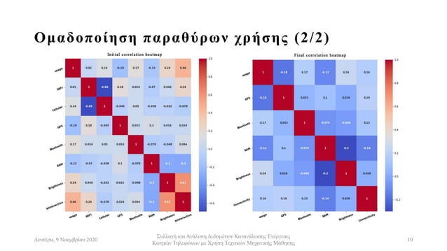 Thesis presentation georgios-balaouras | PPT
