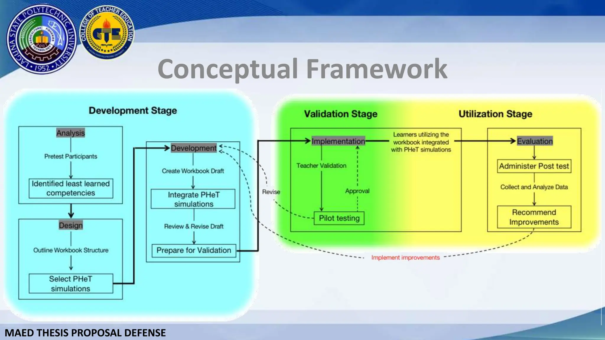 THESIS-PROPOSAL-DEFENSE.-PPT-TEMPLATE.pptx
