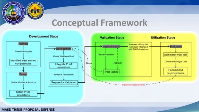THESIS-PROPOSAL-DEFENSE.-PPT-TEMPLATE.pptx