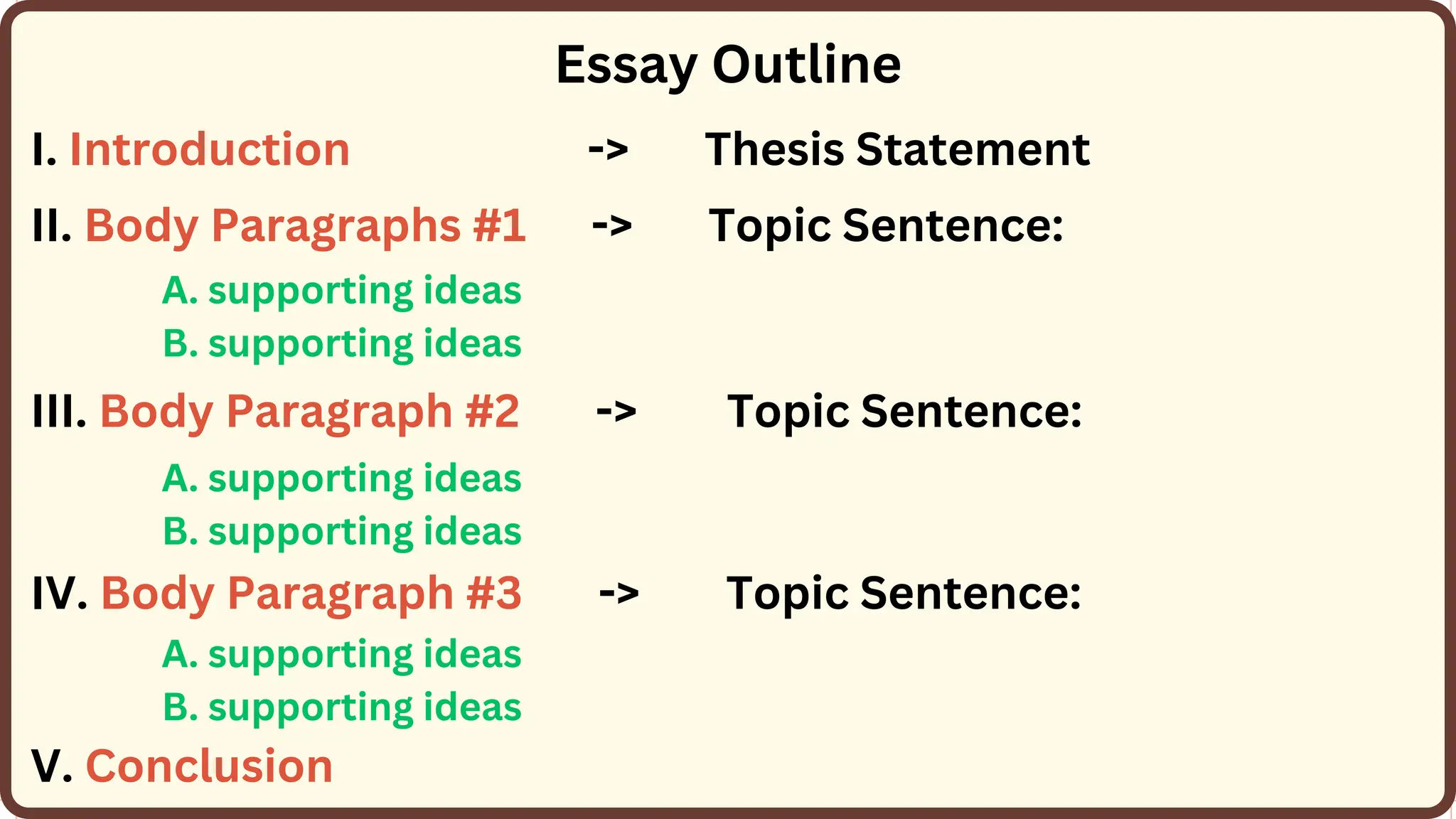 Thesis Statement main idea or main point | PDF