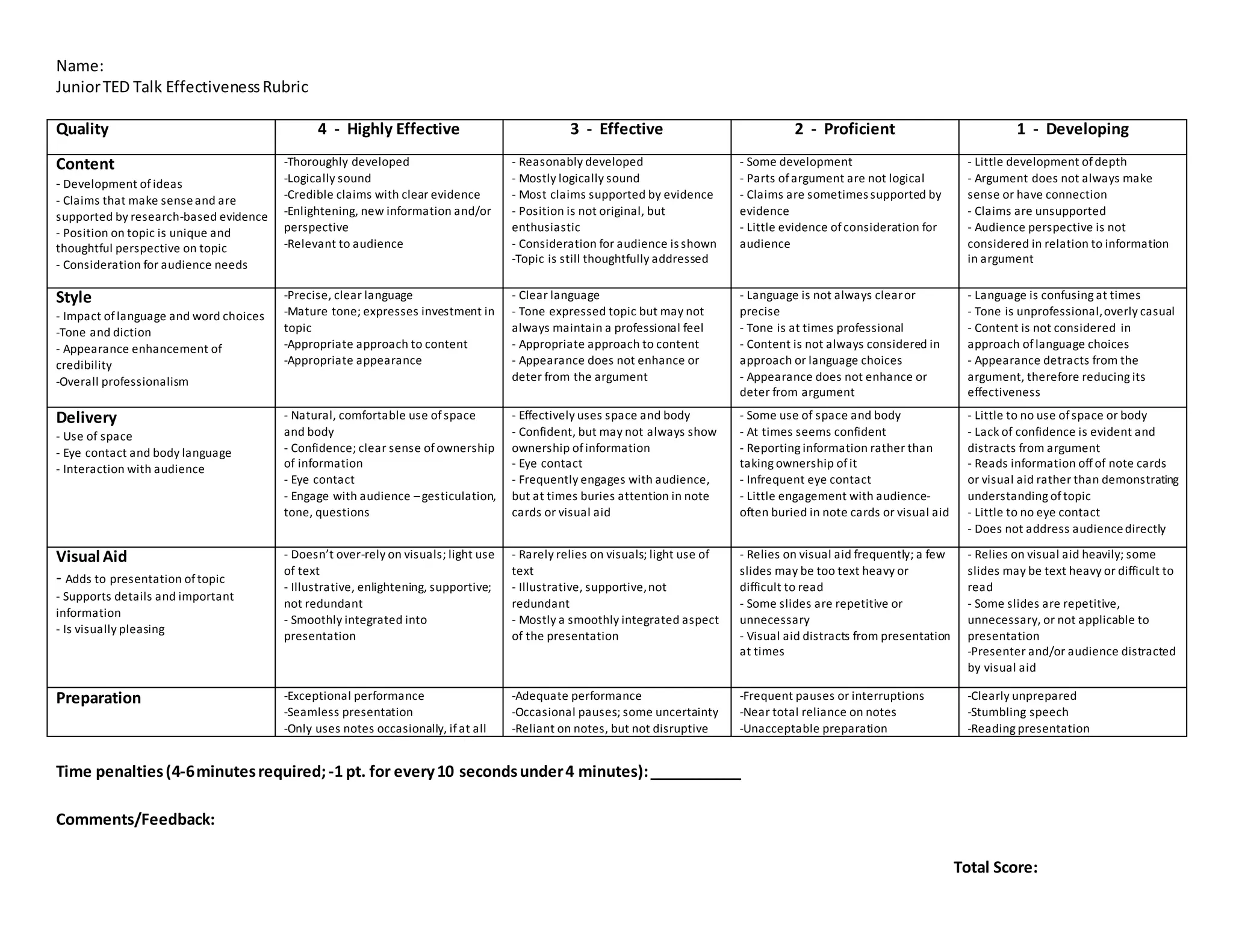 Thesis ted talk rubric | DOCX