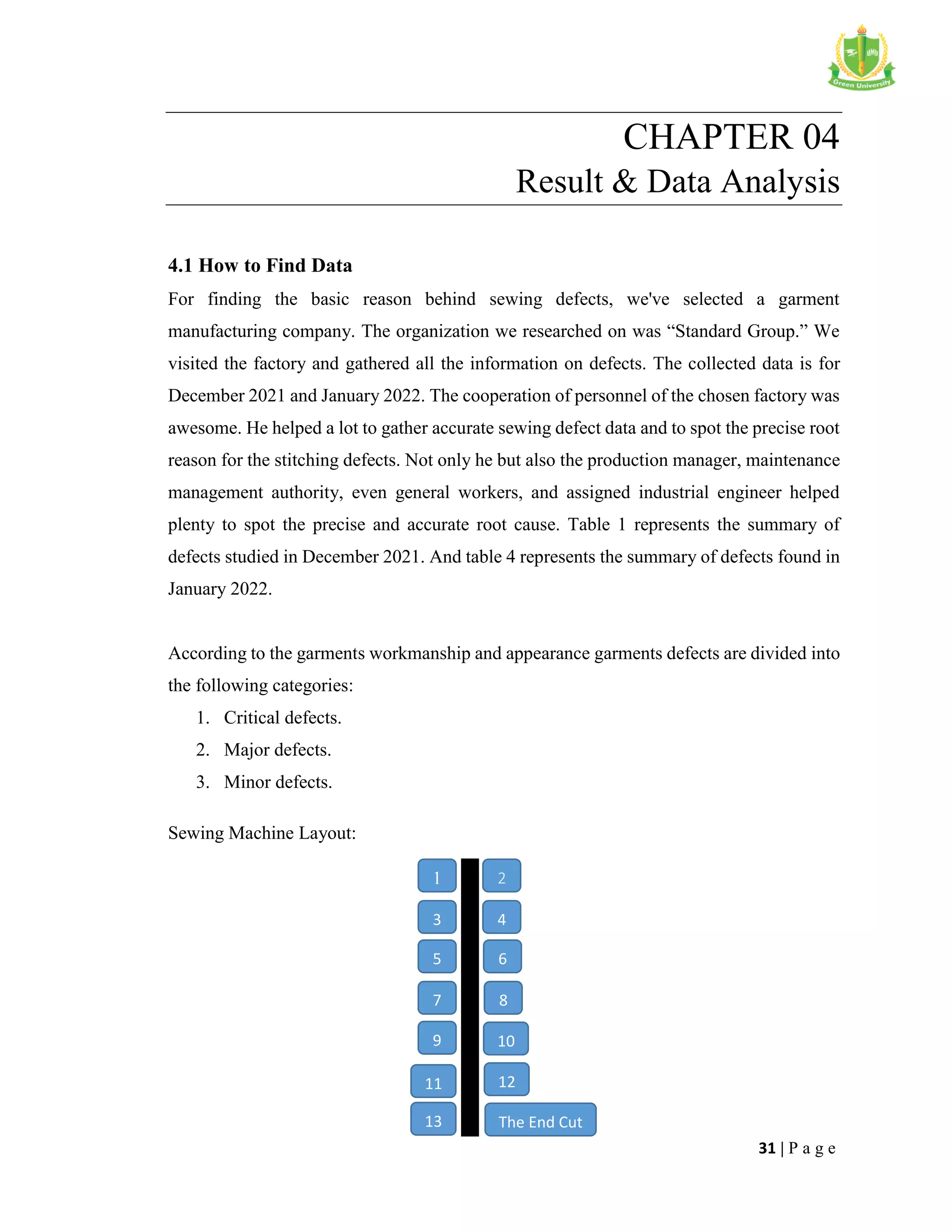 Thesis Report | Minimization of Sewing Defects through Implementation ...
