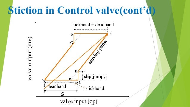 Compensation of Control valve stiction