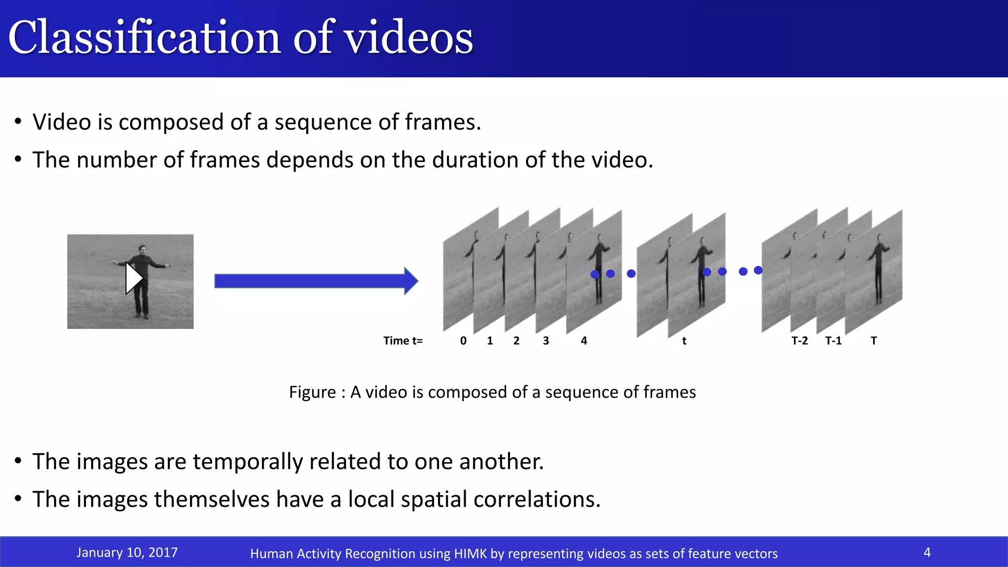 Human Activity Recognition Har Using Hmm Based Intermediate Matching