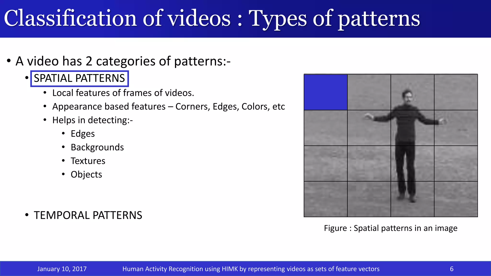 Human Activity Recognition (HAR) using HMM based Intermediate matching ...