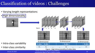 Human Activity Recognition (HAR) using HMM based Intermediate matching ...