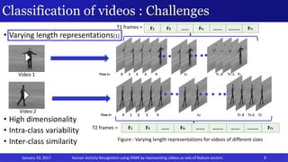 Human Activity Recognition (HAR) using HMM based Intermediate matching ...