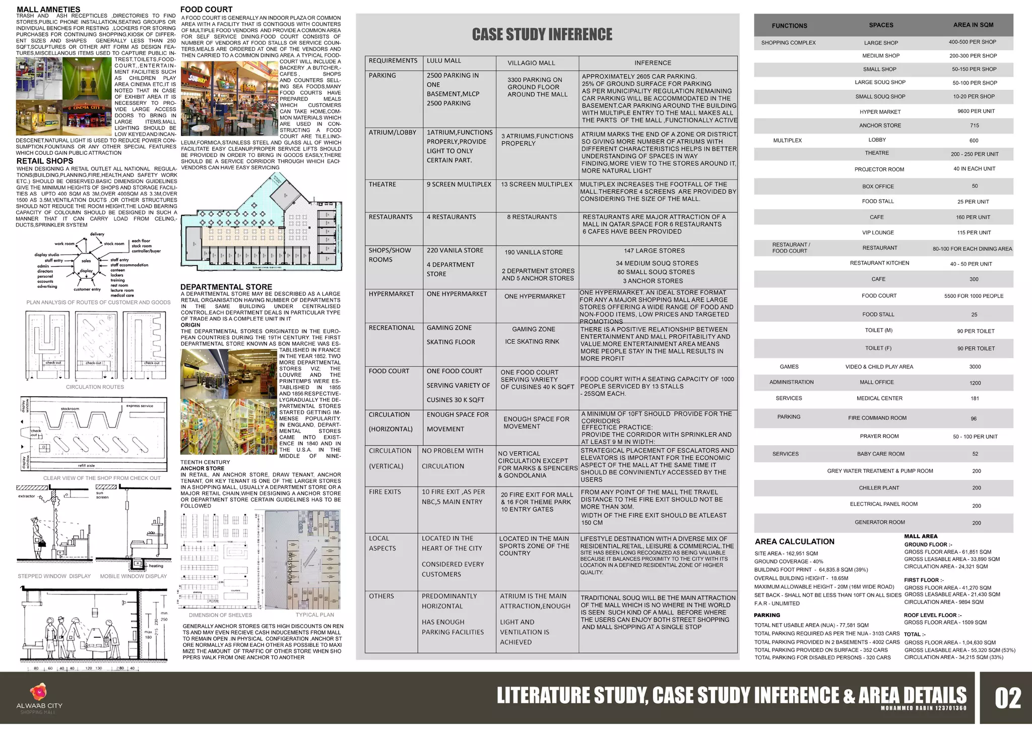 Shopping Mall - Thesis 2016 | PDF
