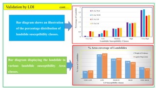 GIS-BASED LANDSLIDE SUSCEPTIBILITY MODELING USING WEIGHT OF EVIDENCE ...