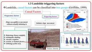 GIS-BASED LANDSLIDE SUSCEPTIBILITY MODELING USING WEIGHT OF EVIDENCE ...