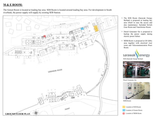 ARCHITECTURE THESIS 2 | PPT