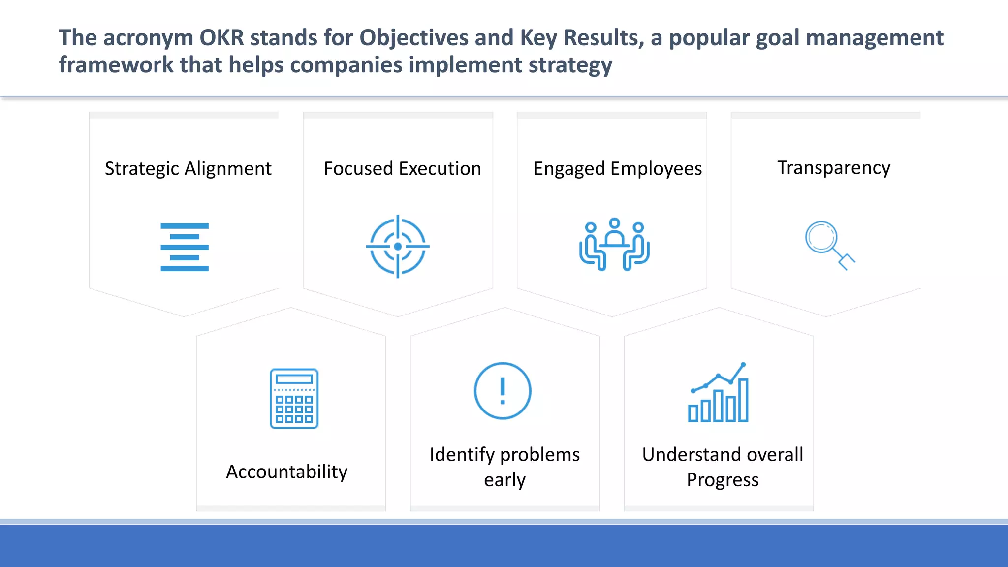 OKR SaaS Market Study | PPTX