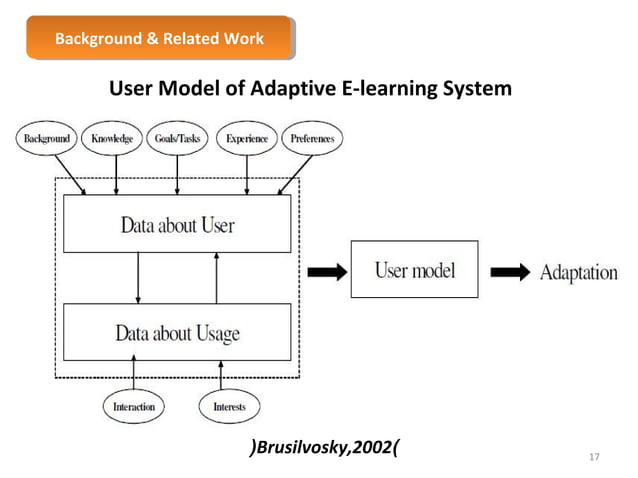 Thesis A Model For An Adaptive E Learning System Based On Learners Learning Style Diversity