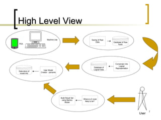 thesis_background.ppt