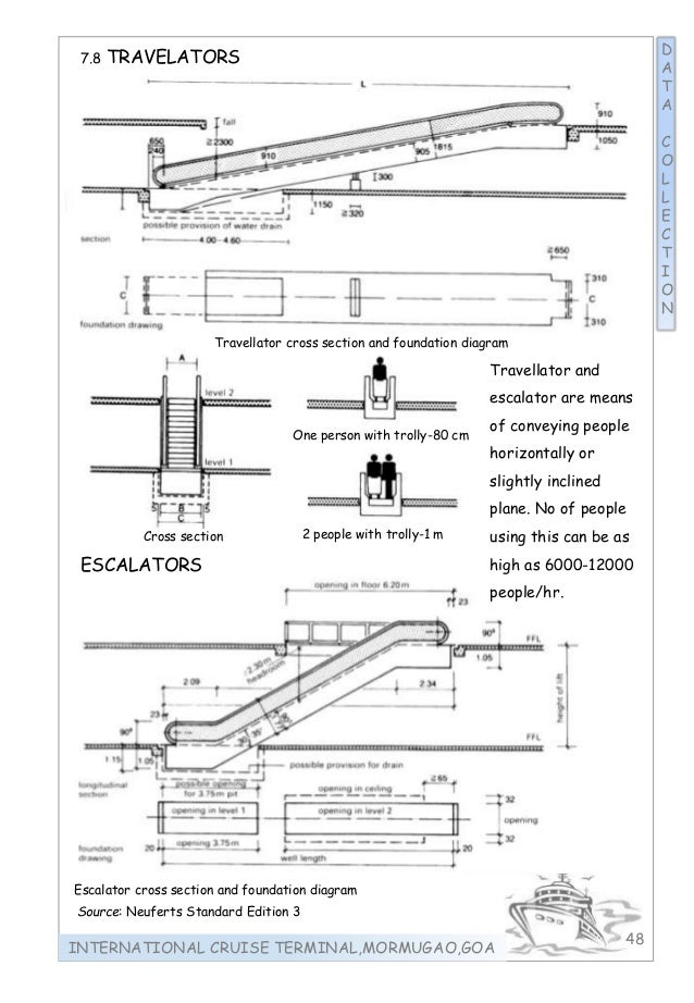Thesis -International Cruise Terminal in Goa