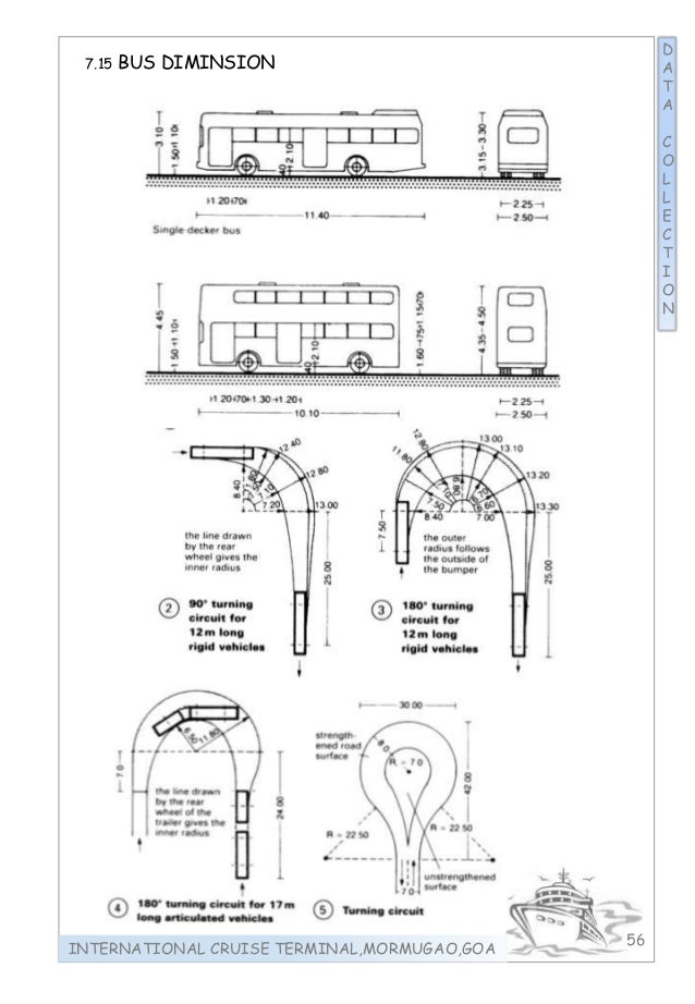 Thesis -International Cruise Terminal in Goa